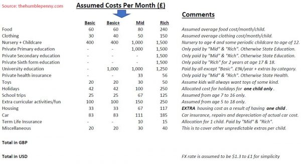 The Real Cost Of Raising A Child - The Humble Penny