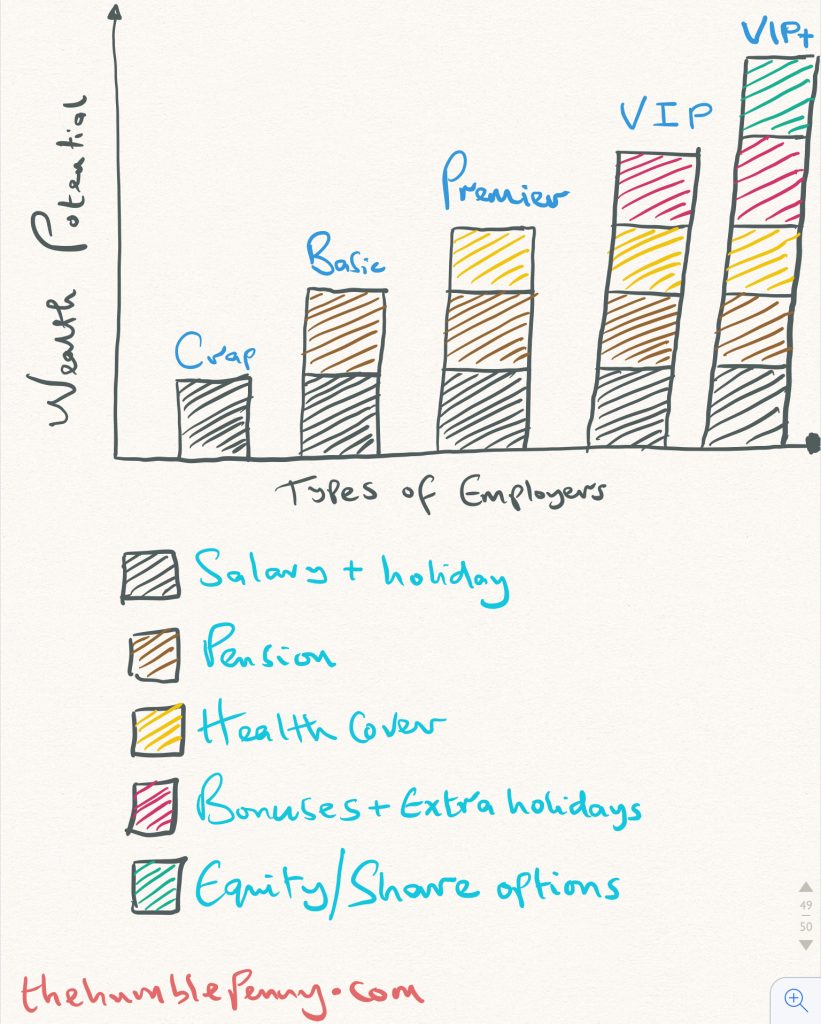 Best Paying Jobs For Over 6 Figures A Year - The Humble Penny