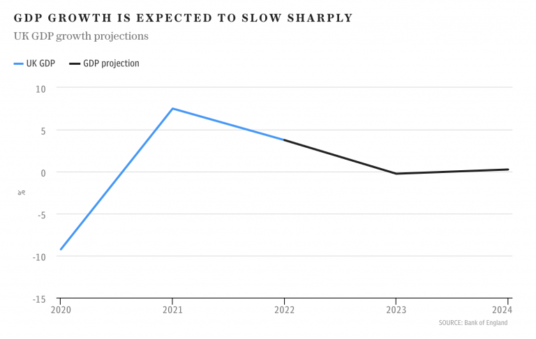 How To Prepare For a UK Recession 2023 (ACT NOW) - The Humble Penny