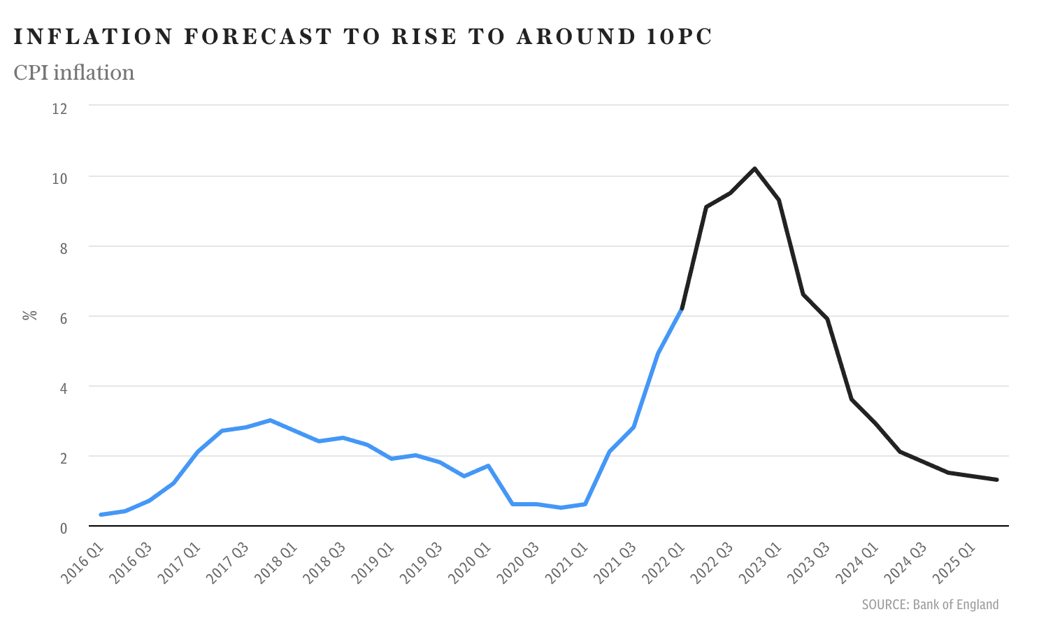 How To Prepare For a UK Recession 2023 (ACT NOW) - The Humble Penny