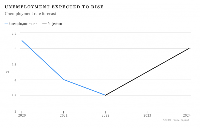 How To Prepare For a UK Recession 2023 (ACT NOW) - The Humble Penny