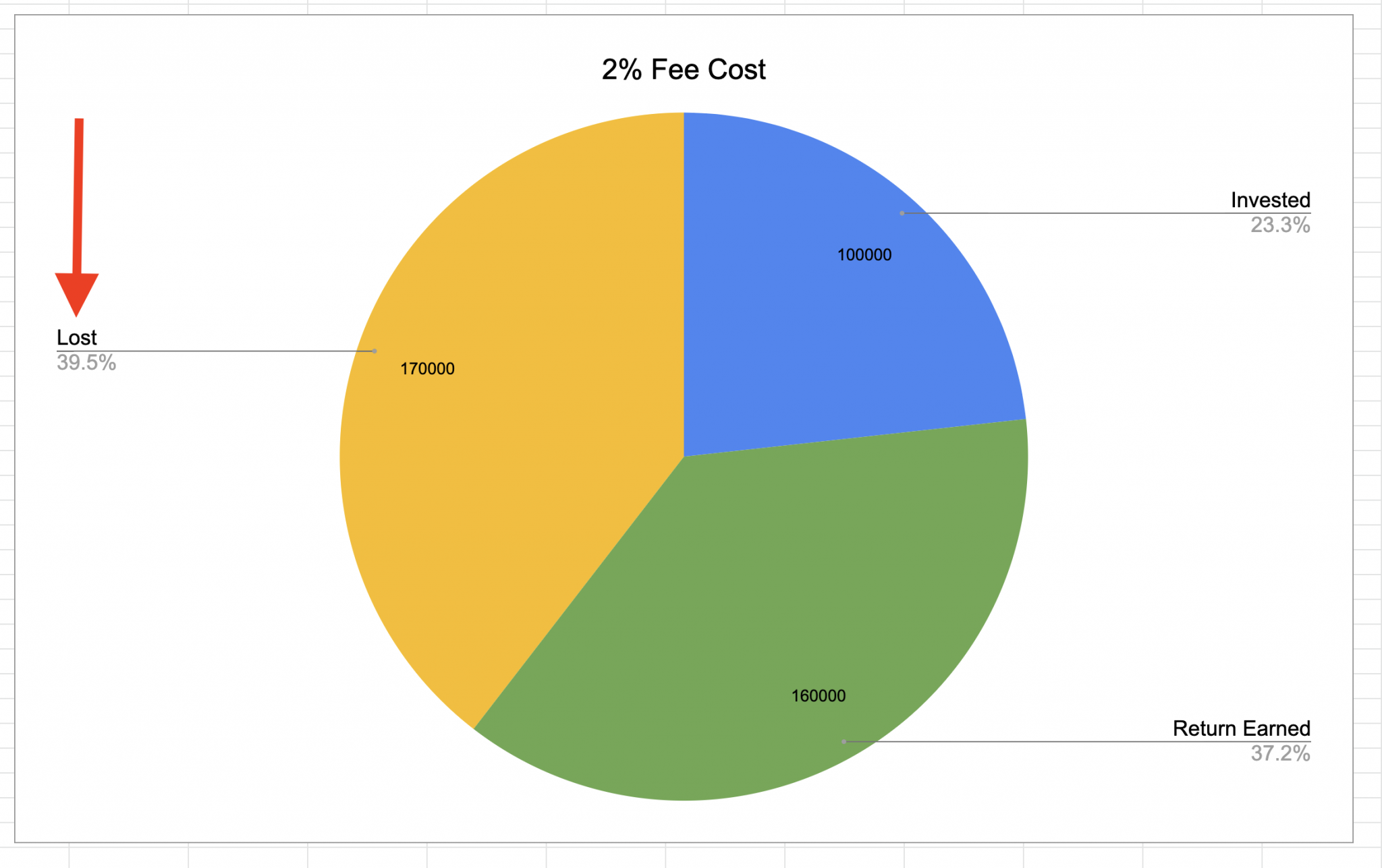 Investment Fees Explained: Complete Guide to Investing for Beginners ...