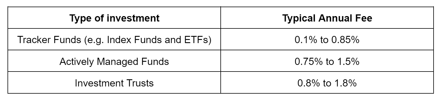 Investment Fees Explained: Complete Guide to Investing for Beginners ...