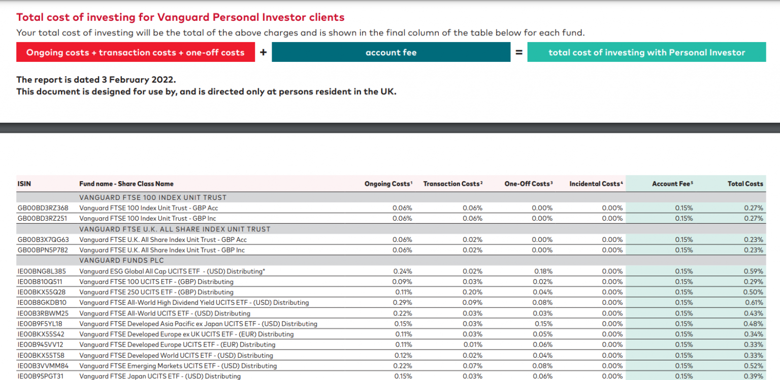 Investment Fees Explained: Complete Guide to Investing for Beginners ...