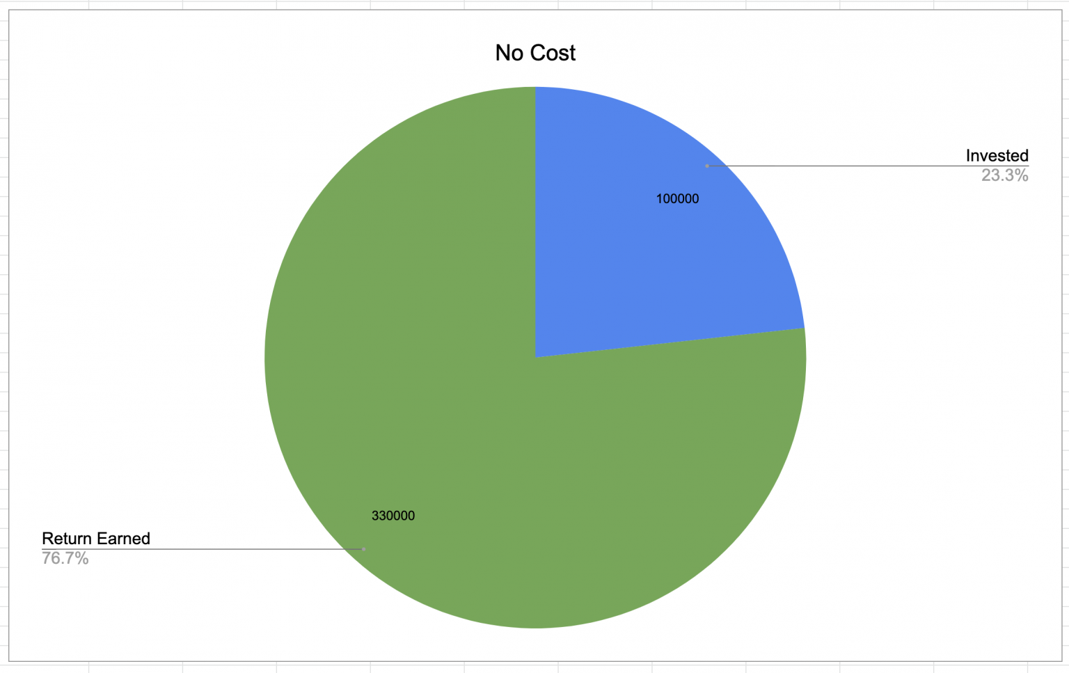 Investment Fees Explained: Complete Guide to Investing for Beginners ...