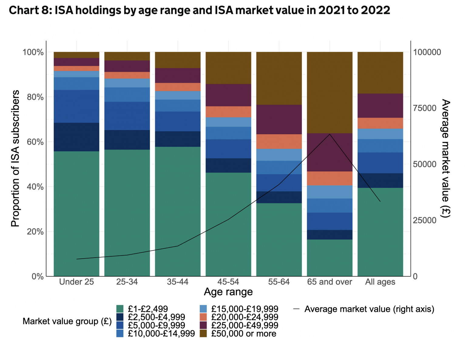 Invest THIS In an ISA to Earn £2,000 Monthly Passive Income (Tax-Free!)